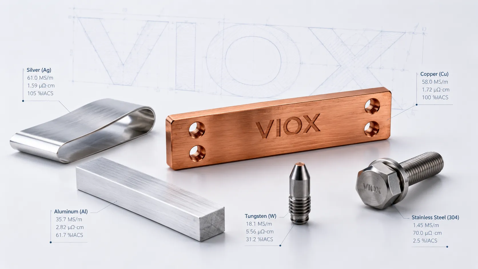 Conductivity vs Resistivity vs %IACS: Copper, Aluminum, Silver, and ...
